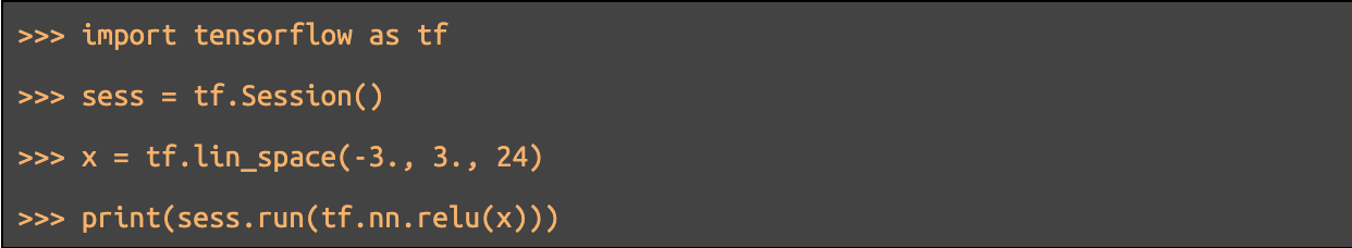 Must Know Tensorflow Activation Functions Blog Tf Certification