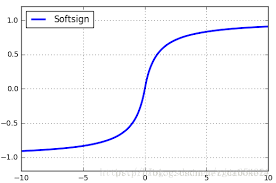 Must-Know TensorFlow Activation Functions | Blog | TF Certification